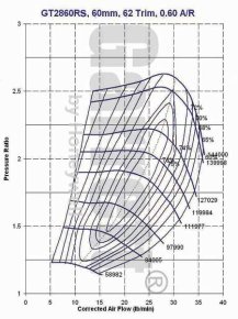 Turbo Compressor And Turbine Maps For Garrett & BorgWarner Turbochargers.