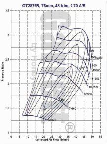 Turbo Compressor And Turbine Maps For Garrett & BorgWarner Turbochargers.