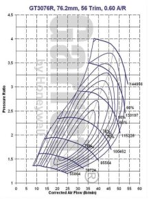 Turbo Compressor And Turbine Maps For Garrett & BorgWarner Turbochargers.