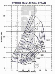 Turbo Compressor And Turbine Maps For Garrett & BorgWarner Turbochargers.