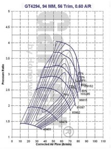 Turbo Compressor And Turbine Maps For Garrett & BorgWarner Turbochargers.