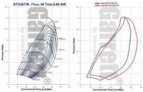 Turbo Compressor And Turbine Maps For Garrett & BorgWarner Turbochargers.