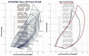 Turbo Compressor And Turbine Maps For Garrett & BorgWarner Turbochargers.