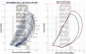 Turbo Compressor And Turbine Maps For Garrett & BorgWarner Turbochargers.