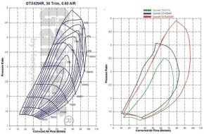 Turbo Compressor And Turbine Maps For Garrett & BorgWarner Turbochargers.